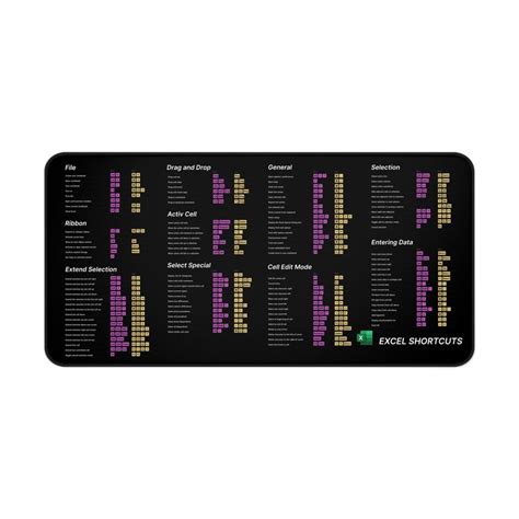 Excel Shortcuts Desk Mat Cheat Sheet For Win Mac Large Productivity Desk Pad Office Decor