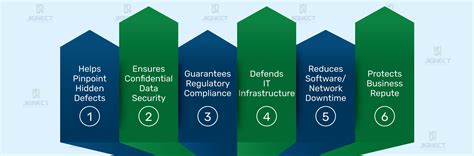 Security Testing An Effective Guide For Businesses