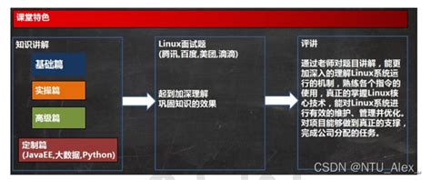 Linux学习笔记 B站韩顺平韩顺平linux笔记 Csdn博客