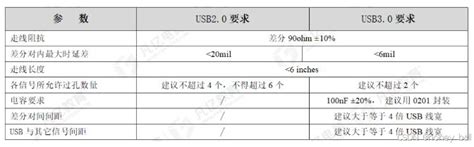 H616布线 知识储备usb30和rj45usb30阻抗匹配 Csdn博客