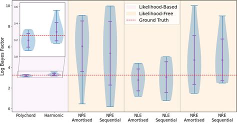 Logarithm Of The Bayes Factors Between Source And Alternative Waveform