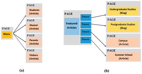 Algorithms Free Full Text Mining Domain Specific Design Patterns A