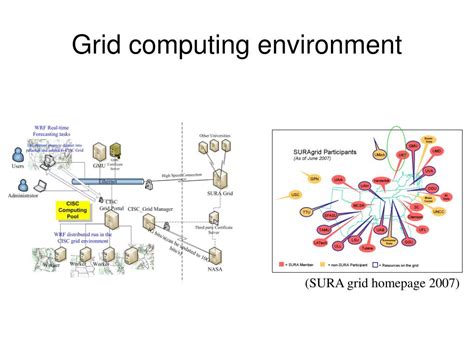 Ppt Grid Enabling Geospatial Applications Methodologies And Practices