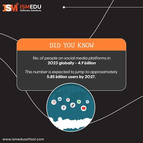 Ism Edu Software Solutions On Linkedin Ismedusoftsol