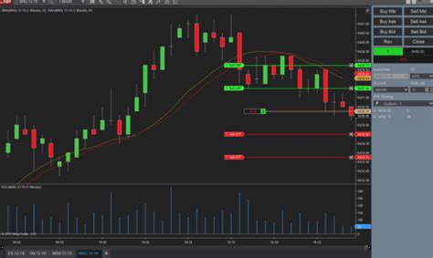 Using The Chart Trader Feature On Ninjatrader Quick Setup Guide