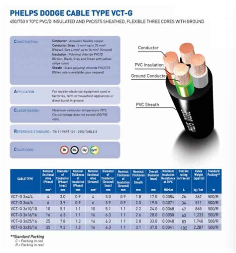 สายไฟ Vct Tis 11 เล่ม 101 2559 450750 V 70c Pvcd Insulated And