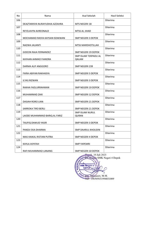 Pengumuman Hasil Ppdb Tahap 2 2023 2024