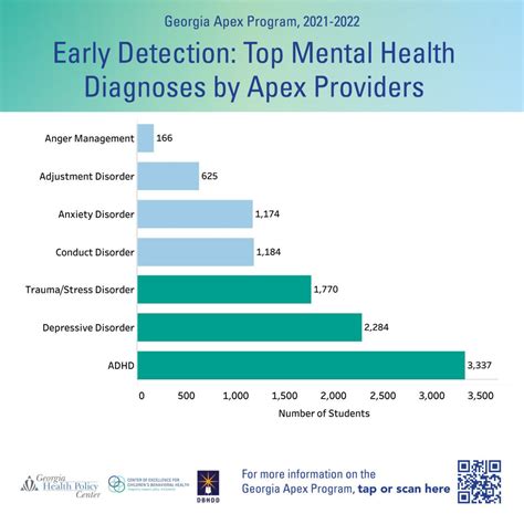 Apex Program 2021 2022 Evaluation Findings Georgia Health Policy Center