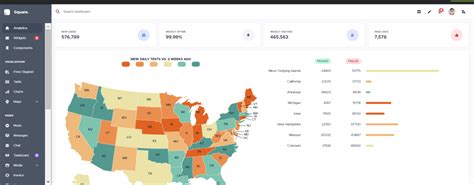 Top 10 Best Tailwind CSS Admin Template For Application 2024