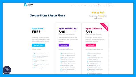Top 5 Mind Mapping Software To Unlock Your Creativity Onethreadblog