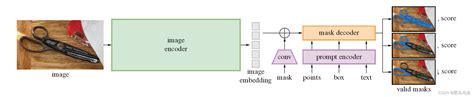 Sam部分笔记sam94 Csdn博客