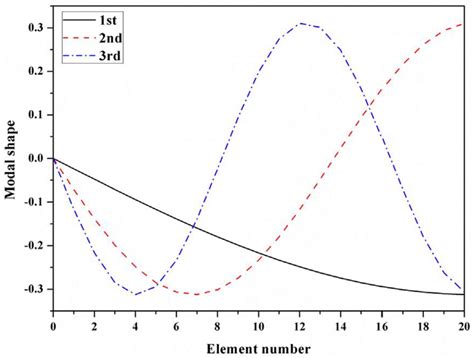 Sensors Free Full Text A Sensor Placement Approach Using Multi Objective Hypergraph Particle