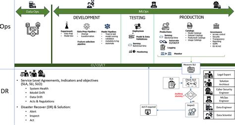 Decoding The Eu Ai Act A Practical Guide For Seamless Integration Into