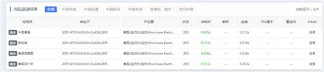 Zerotier One 建立公网ipv6隧道桥，异地组网 Samlungs Blog