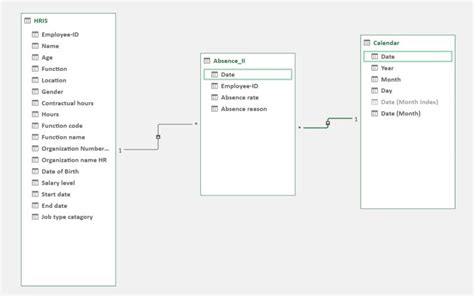 Powerbi Powerpivot Lifelonglearning Canny Chiu