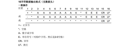 三菱PLC串行通讯接收到数据转化问题请教 工控人家园