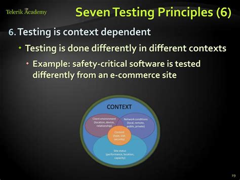 PPT Fundamentals Of Testing PowerPoint Presentation Free Download ID