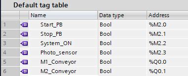 Solved Objective In This Lab You Will Be Writing A Ladder Chegg Com