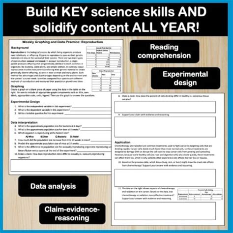 Cell Cycle And Reproduction Graphing Data Analysis CER Activities