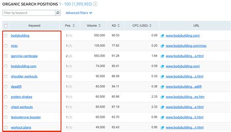 SEO Competitor Analysis Only Guide You Need
