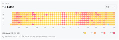 알고리즘 입문자를 위한 백준 솔브닥 solved ac 사용백과