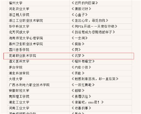 我校心理情景剧《沉梦》荣获第六届全国高校心理情景剧“百佳剧目” 芜湖职业技术学院 学生处（学生工作部）