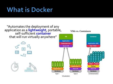 microservices with docker