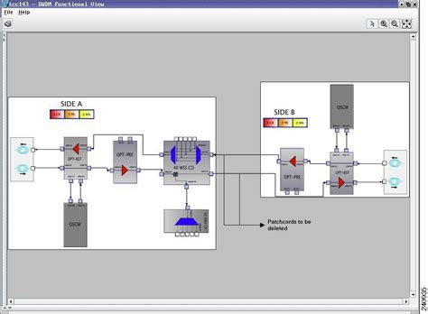 Cisco ONS DWDM Procedure Guide Releases And Chapter Upgrade Add And