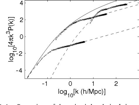 Figure 1 From Cosmic String Seeded Structure Formation Semantic Scholar