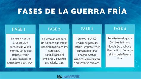 Abreviaturas De Estados En Estados Unidos Definición Y Ejemplos