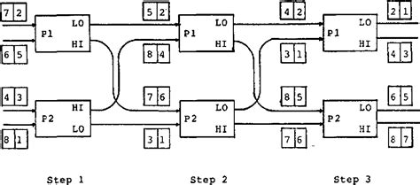 figure 3 from parallel algorithms for the execution of relational