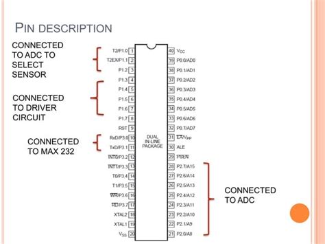 Micro Controller Based Daq Pptx
