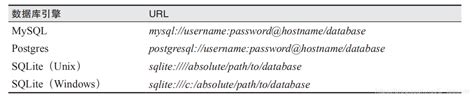 基于flask的任务清单管理系统（一）：大型项目管理flask 大项目 Csdn博客