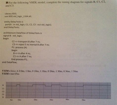 Solved For The Following VHDL Model Complete The Timing Chegg Com
