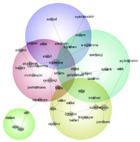 text mining analysis of the abstracts lexical map is in turkish