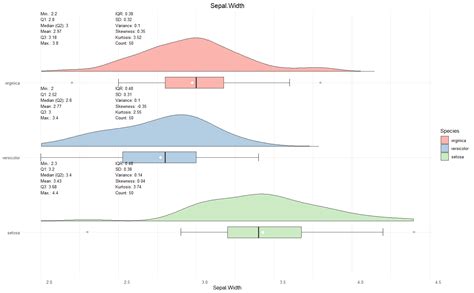 R Cant Figure Out How To Add Histogram With Density Curve Stack Overflow