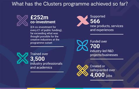 Research And Innovation Powering The Creative Industries