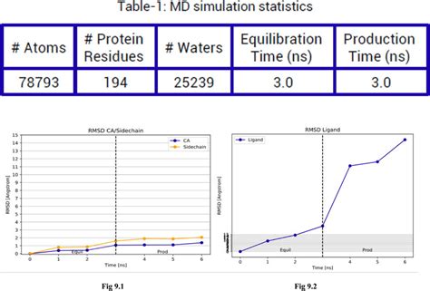 Molecular Simulation Of Sars Cov 2 Spike Receptor Binding Domain Bound Download Scientific