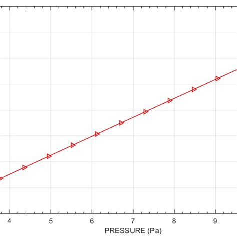 Poissons Ratio Versus Pressure Variation Download Scientific Diagram