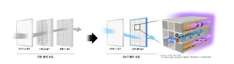 삼성전자 Sait 물세척으로 20년 쓰는 필터 기술 개발 노컷뉴스