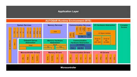 Autosar Introduction Pptx