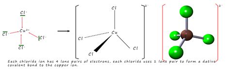 Dative Covalent Bonding