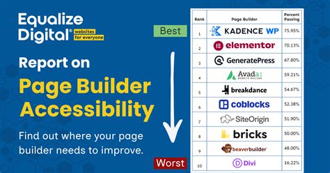 Wordpress Page Builder Accessibility Comparison Equalize Digital