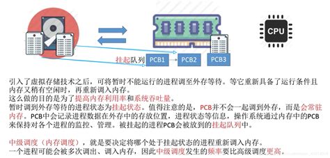 221操作系统之处理机调度的概念及层次llf算法 Csdn博客