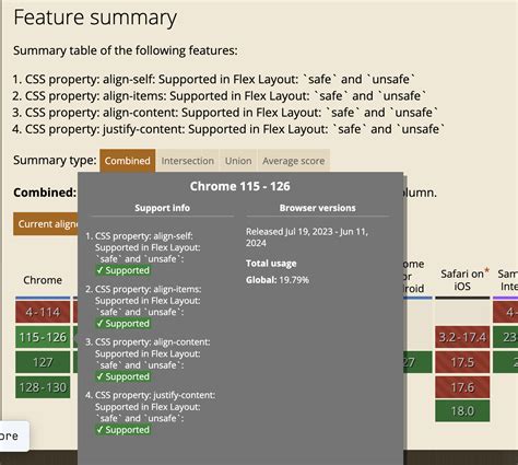 【css】解决在 Flex 容器中使用 Align Content 或 Justify Content 属性 Center 居中时的溢出滚动和