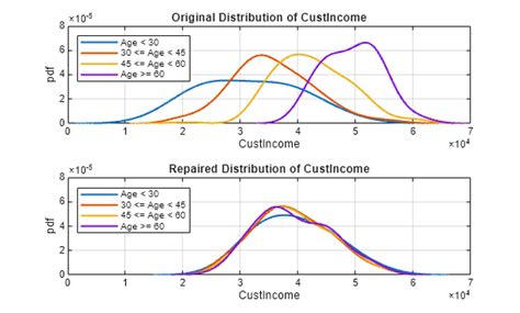 Credit Risk MATLAB Simulink