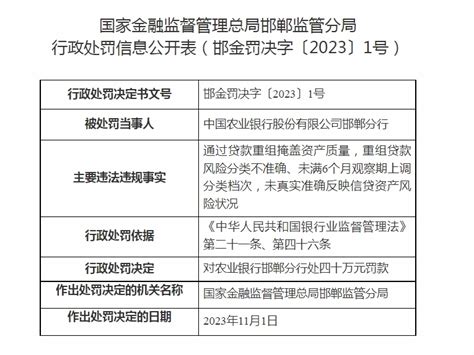 未真实准确反映信贷资产风险状况 农业银行邯郸分行被罚40万元凤凰网湖北凤凰网