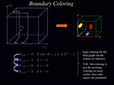 Ppt Topics In Algorithmic Game Theory Powerpoint Presentation