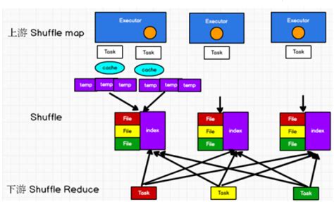 BigDATA 大数据框架 Spark md at main GTyingzi BigDATA GitHub