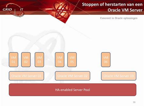 Ppt Oracle Vm En High Availability Powerpoint Presentation Free